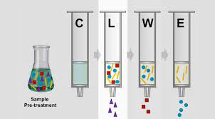 Tips for Developing Successful Solid Phase Extraction Methods - منصة ...