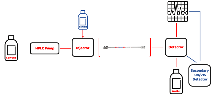 The Evolution of HPLC and UHPLC Column Technology - منصة الكيمياء ...